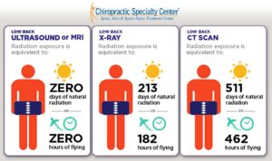 MRI | Learn All You Need To Konw About MRI Test