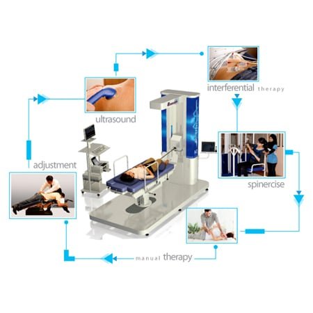 Facet Hypertrophy Treatment | Without Surgery Or Injections