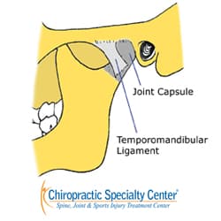 Temporomandibular Joint Dysfunction Jaw Care